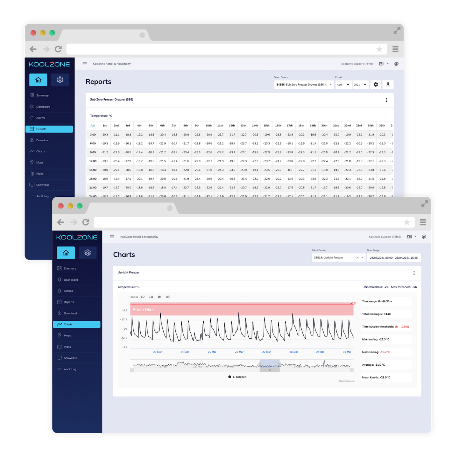 KOOLZONE - Accellabs