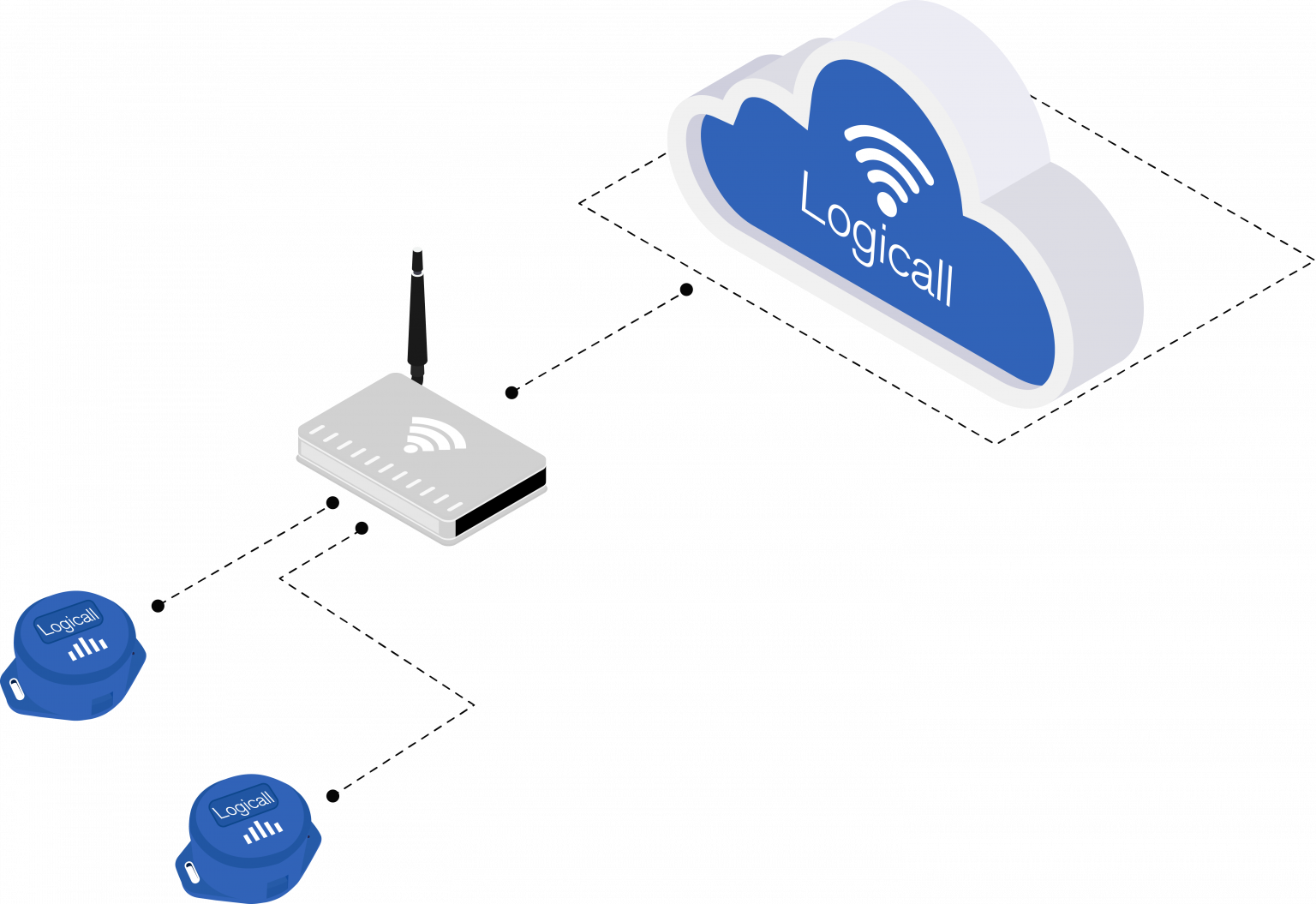 LOGICALL - Accellabs